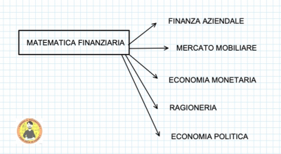 Introduzione alla matematica finanziaria - Andrea il Matematico