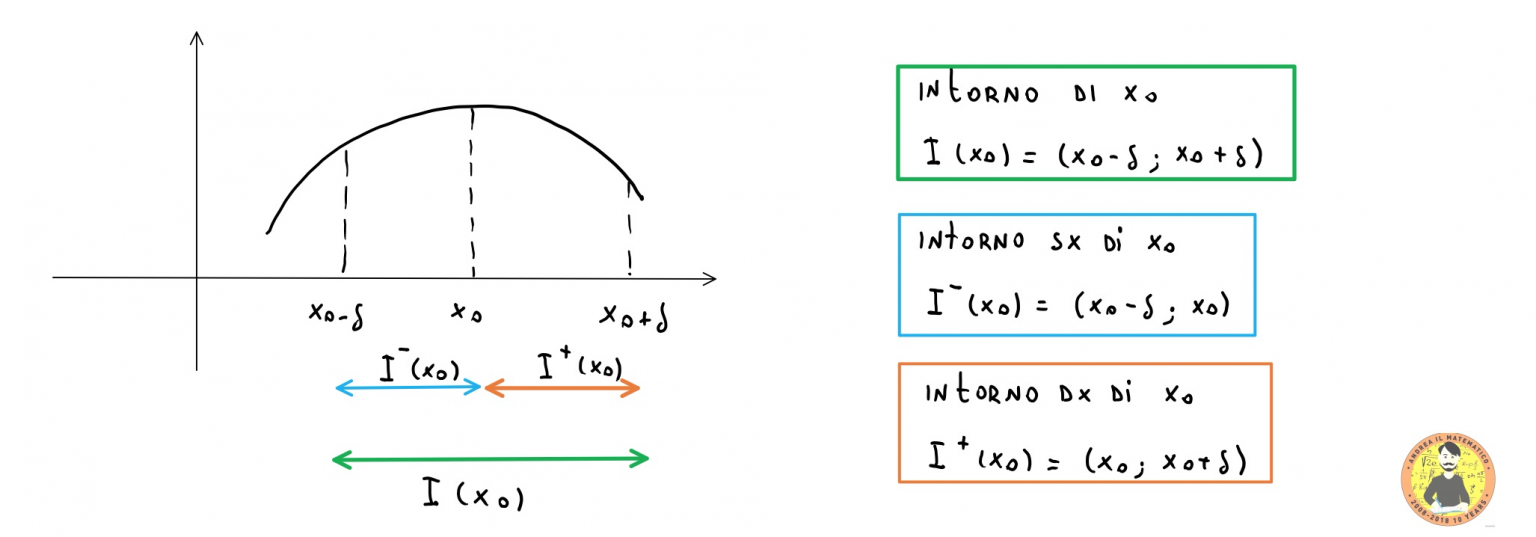 TEOREMA DI FERMAT - Teoremi di matematica - Andrea il Matematico