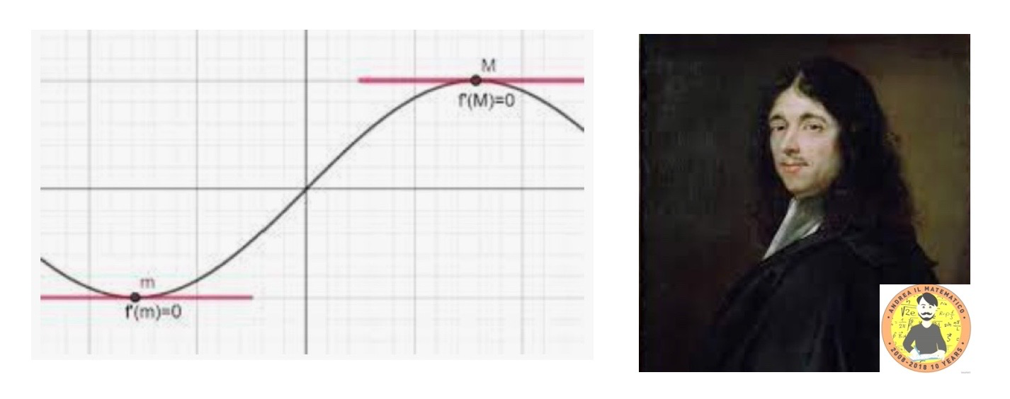 TEOREMA DI FERMAT - Teoremi di matematica - Andrea il Matematico