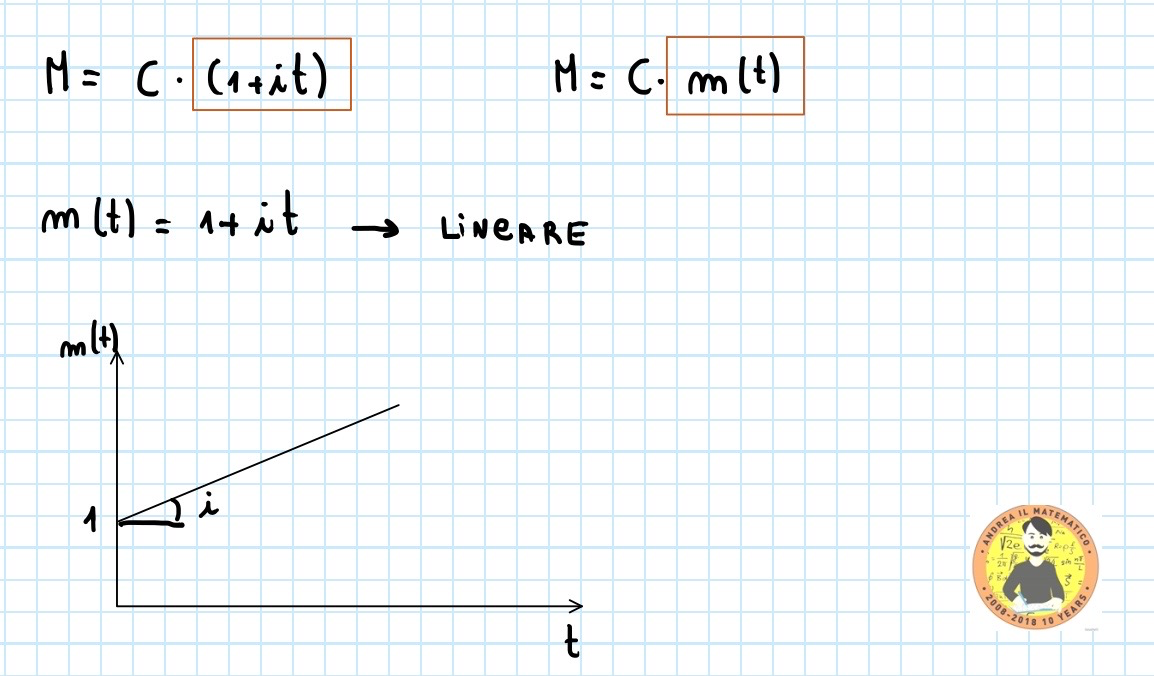 IL REGIME AD INTERESSE SEMPLICE - Matematica Finanziaria