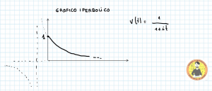 IL REGIME AD INTERESSE SEMPLICE - Matematica Finanziaria