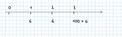 Duration - Scadenza media finanziaria - Andrea il Matematico