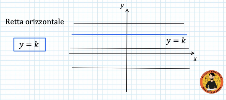 La retta nel sistema cartesiano - Andrea il matematico
