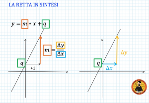 La retta nel sistema cartesiano - Andrea il matematico