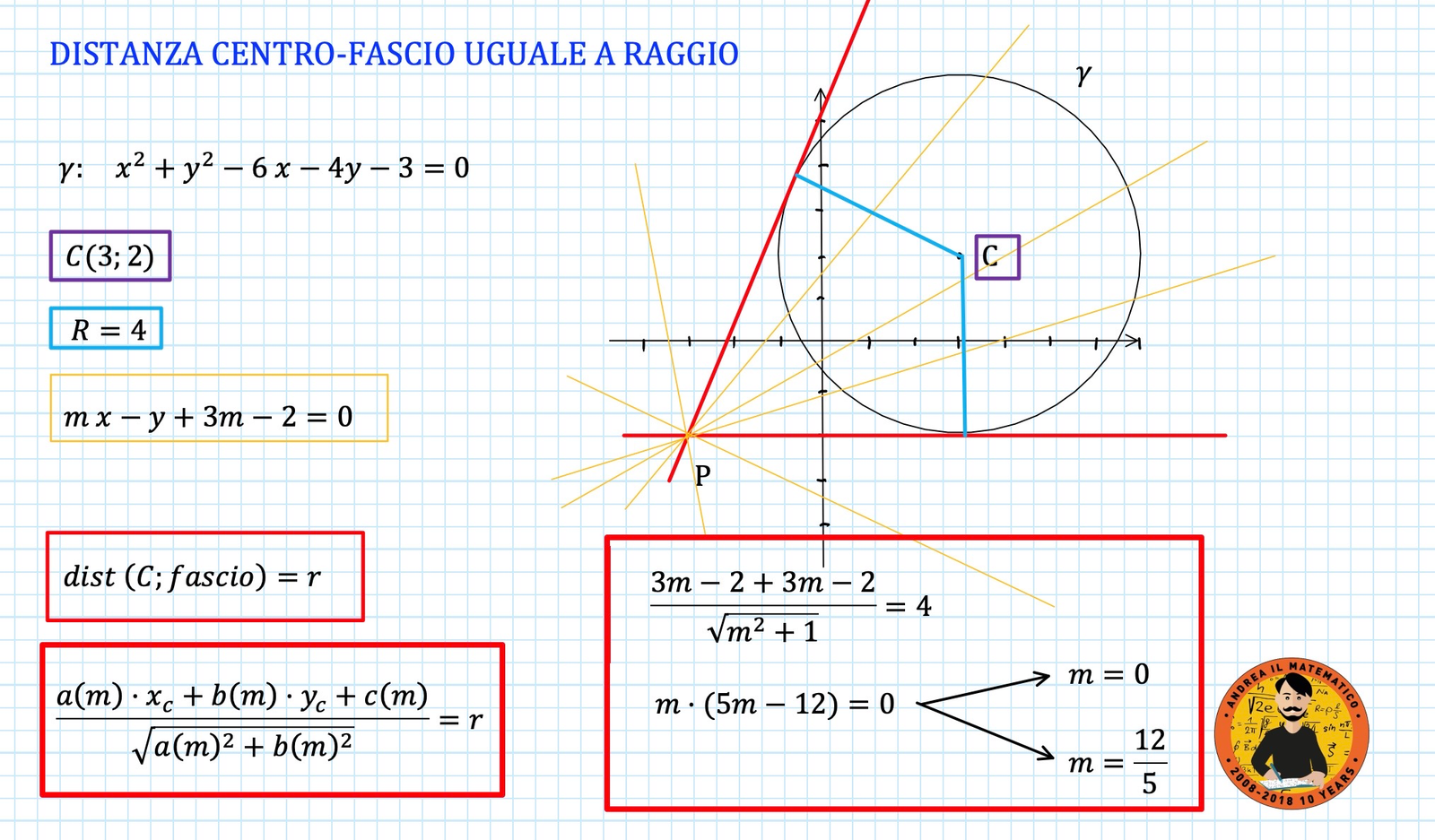 Retta tangente ad una circonferenza con il metodo della distanza