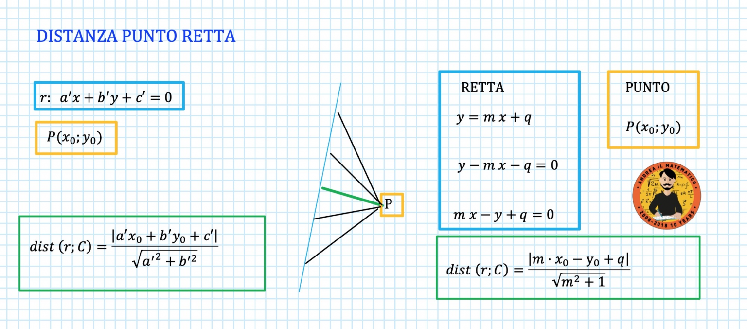 Posizione tra retta e circonferenza - Andrea il Matematico