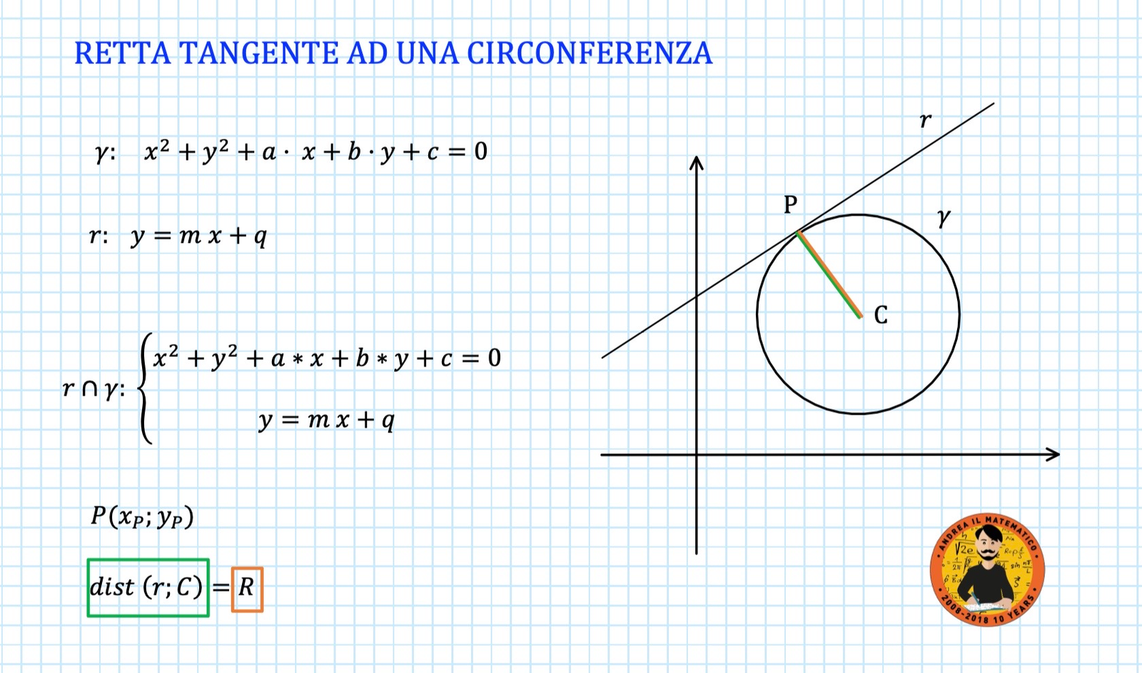 Posizione tra retta e circonferenza - Andrea il Matematico
