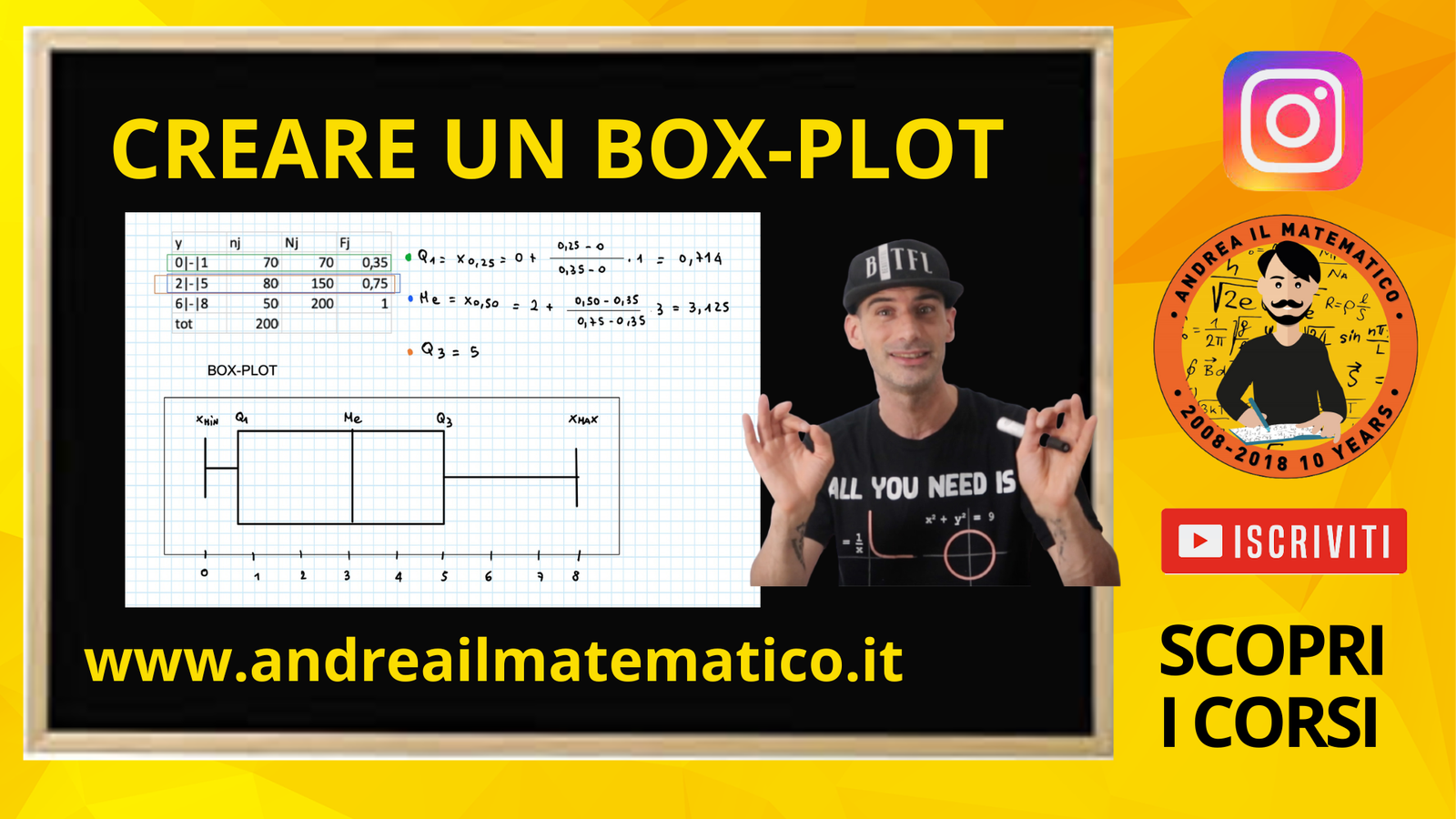 Creare un Box-Plot - Andrea il Matematico