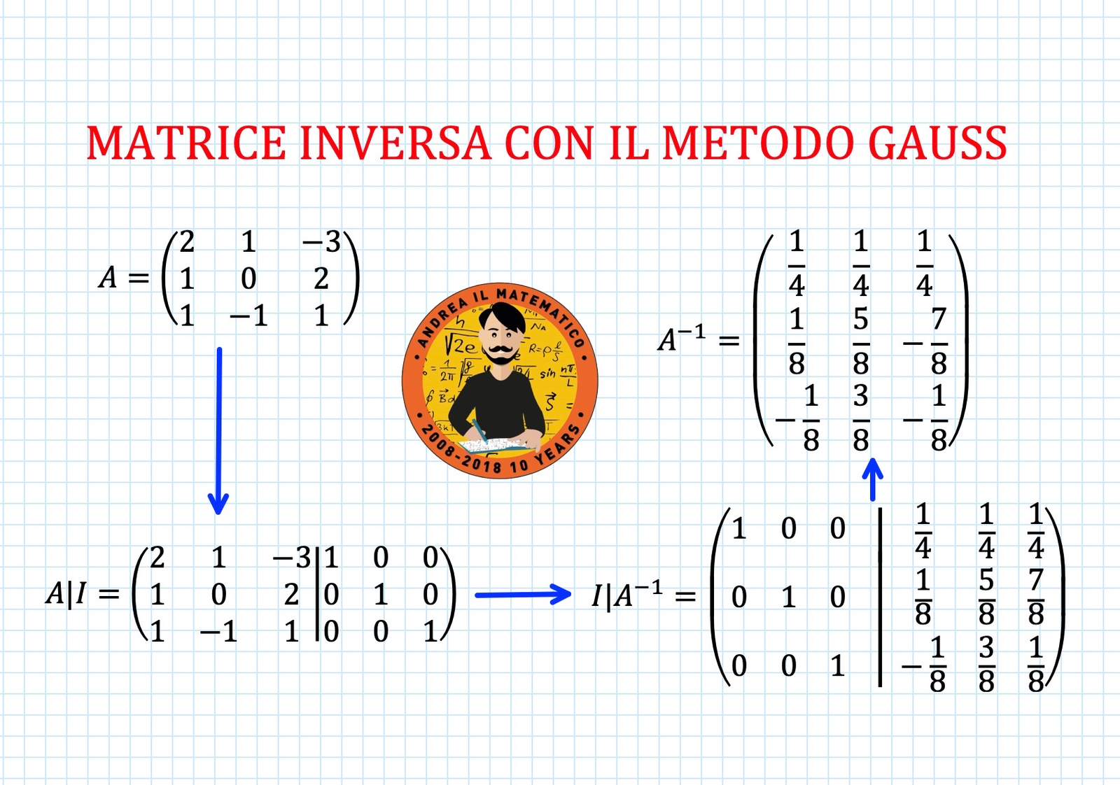 Matrice Inversa Con Il Metodo Gauss Andrea Il Matematico Matrice Inversa Con Il Metodo Gauss Andrea Il Matematico