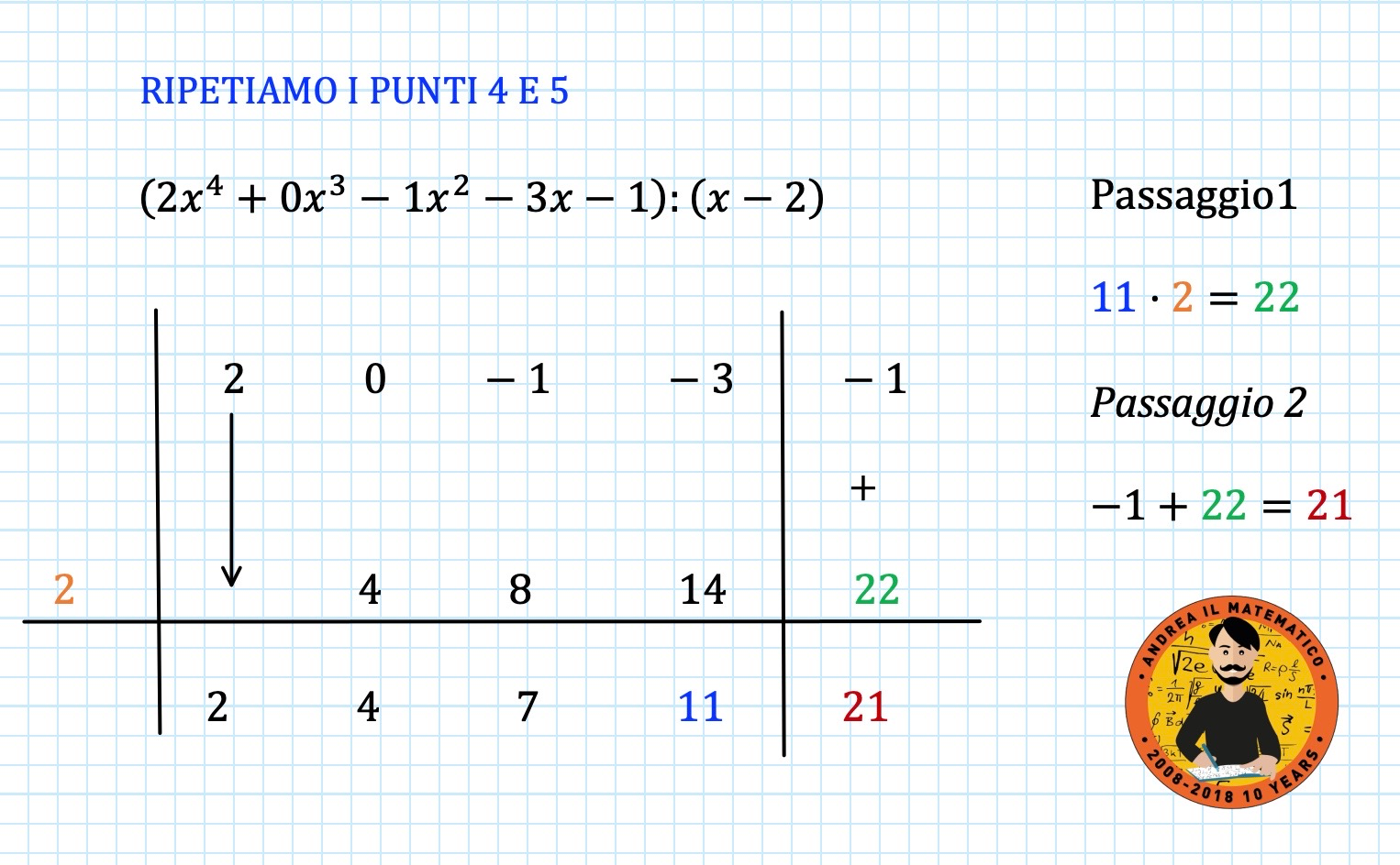 Divisione con Ruffini - Andrea il Matematico