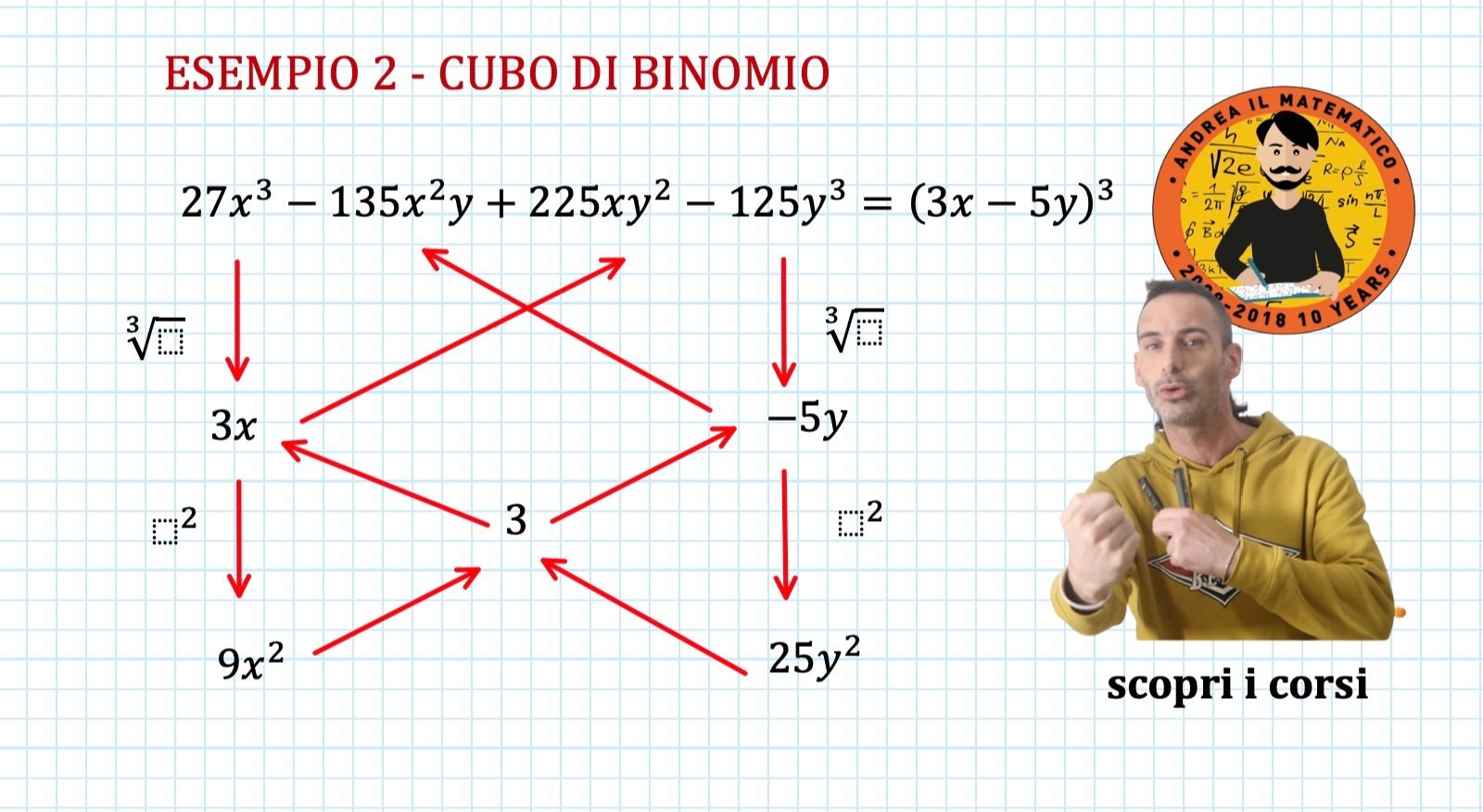 CUBO DI BINOMIO - Andrea il Matematico