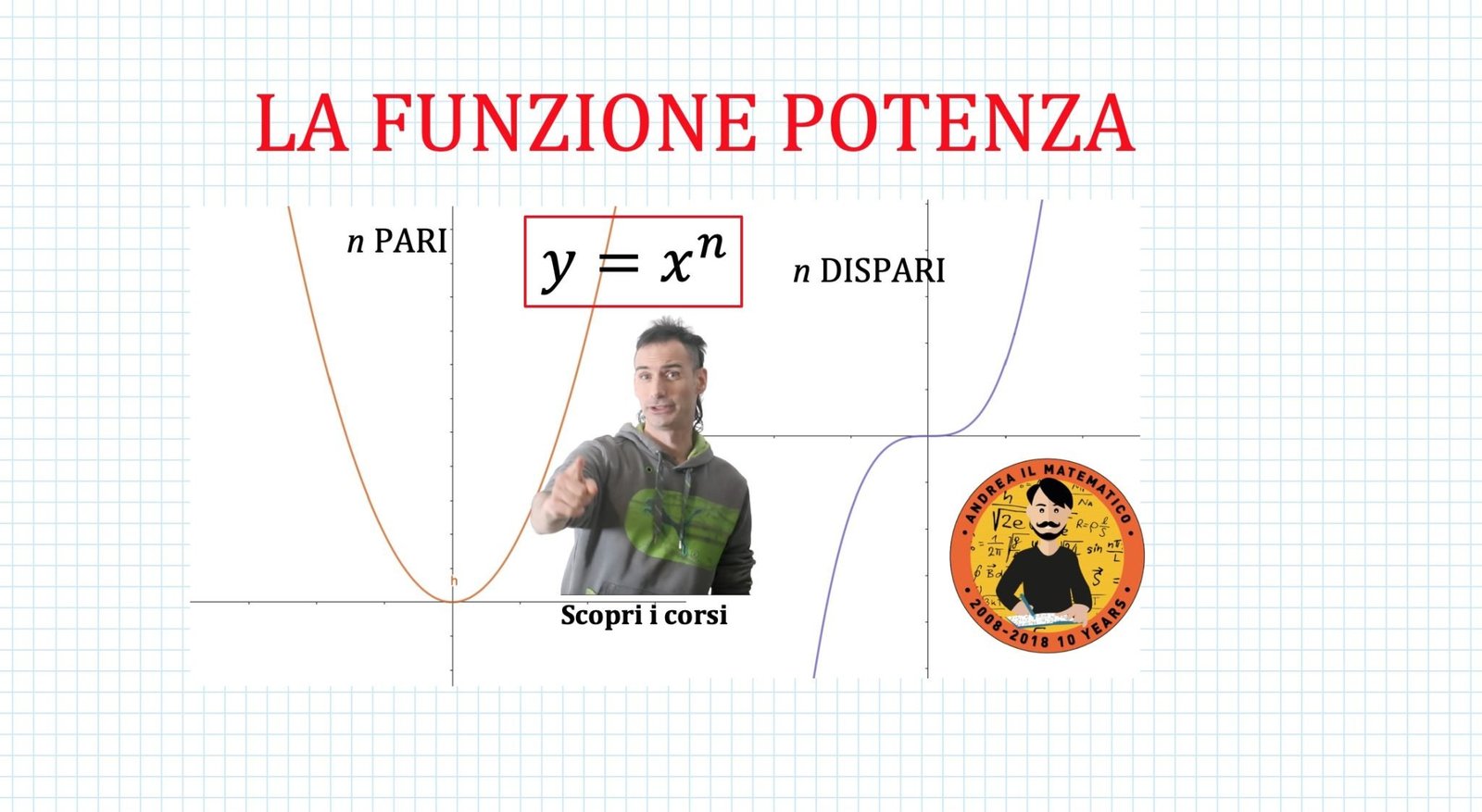 LA FUNZIONE POTENZA - Andrea il Matematico