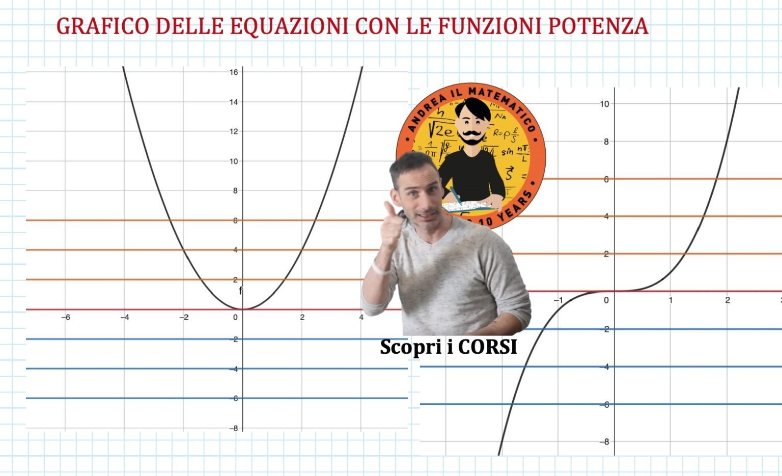LA FUNZIONE POTENZA - Andrea il Matematico