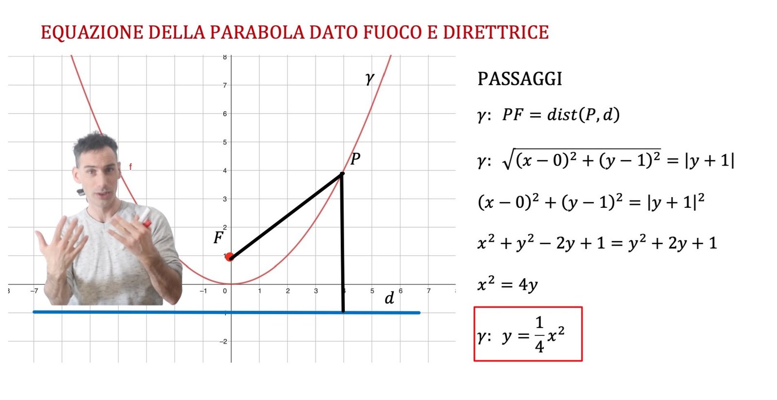 LA PARABOLA IN GEOMETRIA ANALITICA - Andrea il Matematico