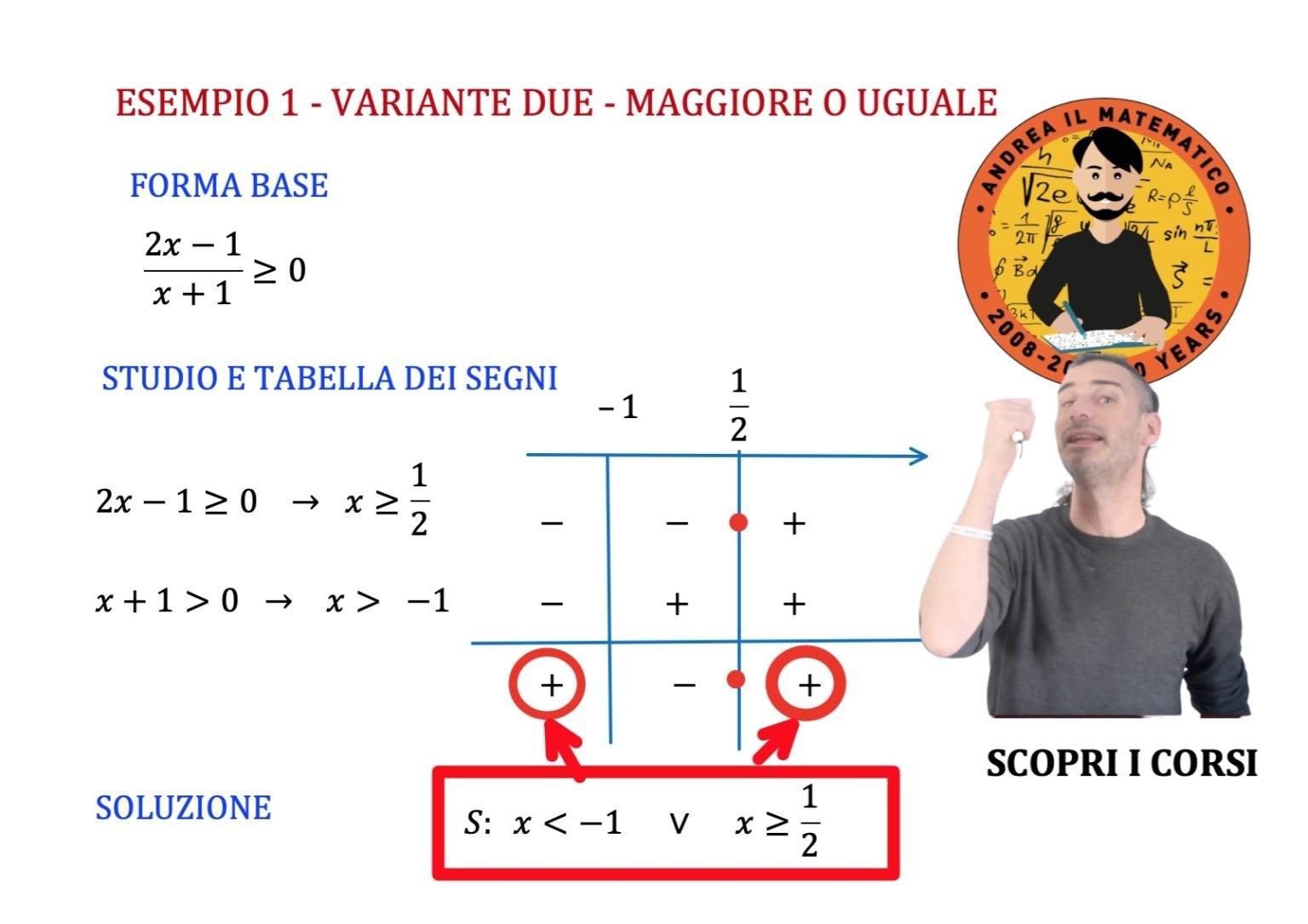 DISEQUAZIONI FRATTE (FRAZIONARIE) - Andrea il Matematico