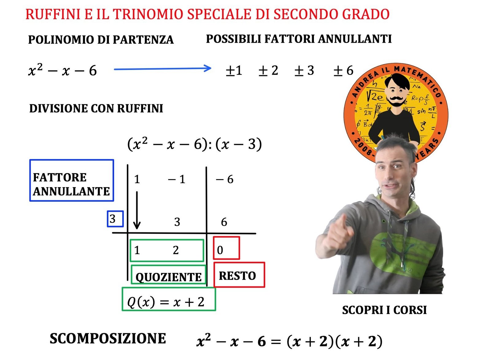 SCOMPOSIZIONE CON RUFFINI - Andrea il Matematico