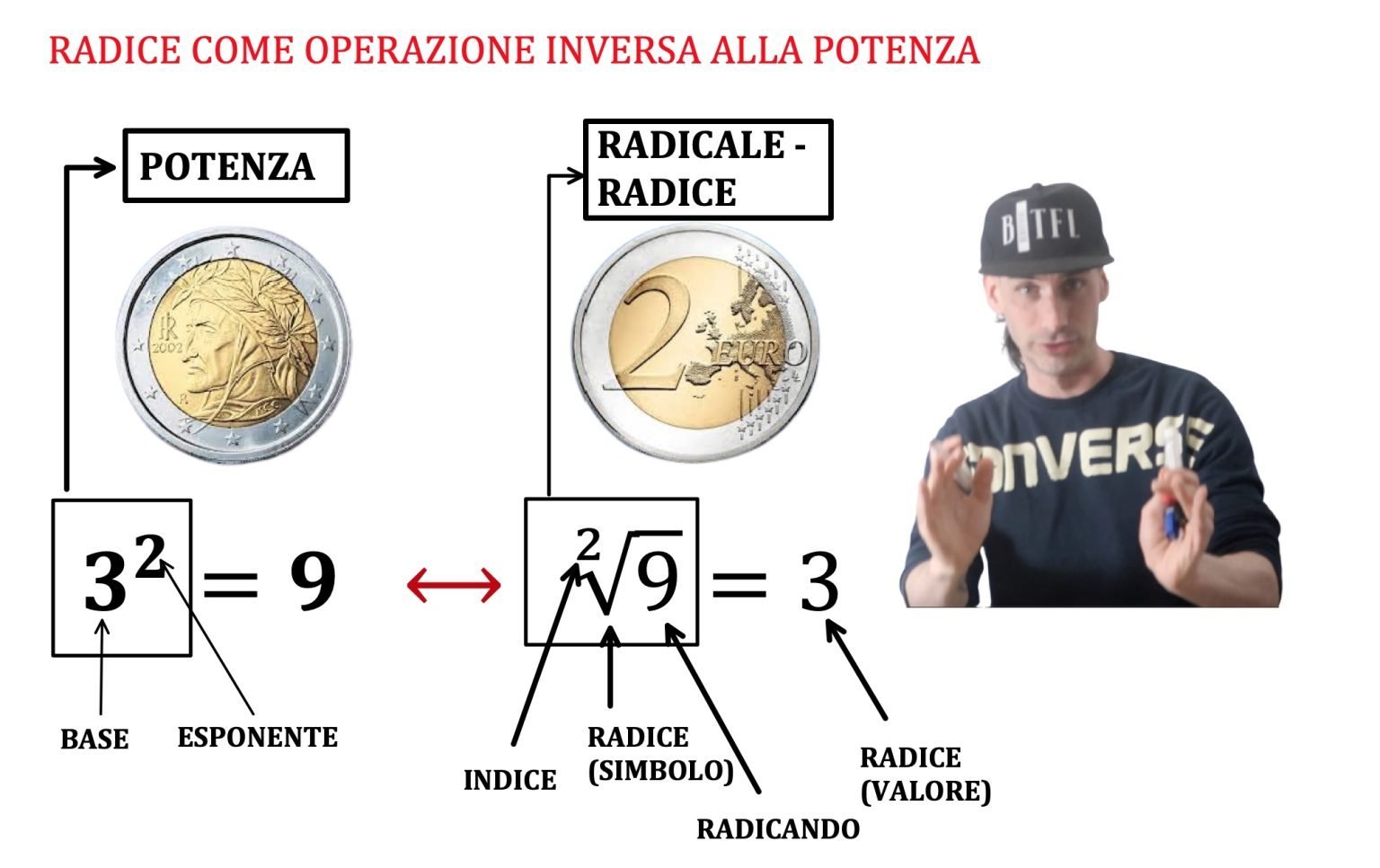 RADICALI E RADICI - introduzione - Andrea il Matematico
