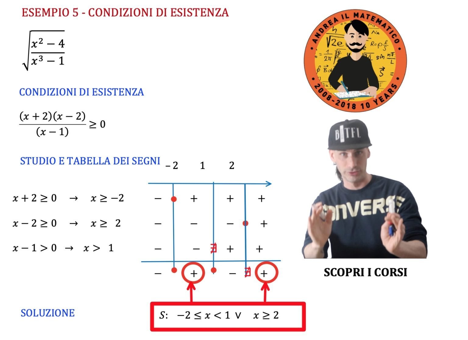 RADICALI E RADICI - introduzione - Andrea il Matematico
