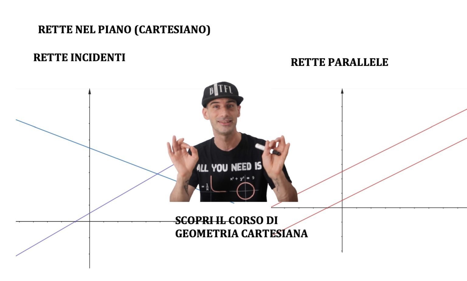 RETTE PARALLELE E PERPENDICOLARI - Andrea il Matematico