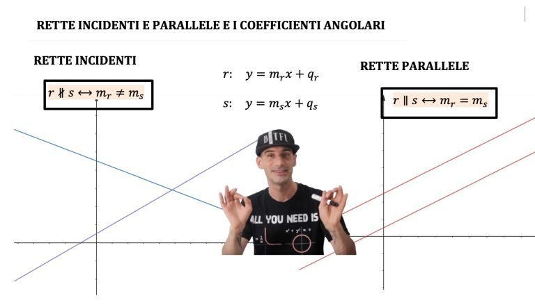 RETTE PARALLELE E PERPENDICOLARI - Andrea il Matematico