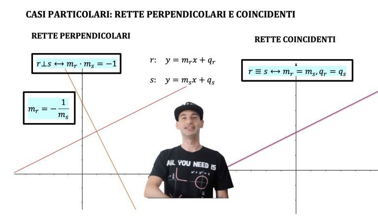 RETTE PARALLELE E PERPENDICOLARI - Andrea il Matematico