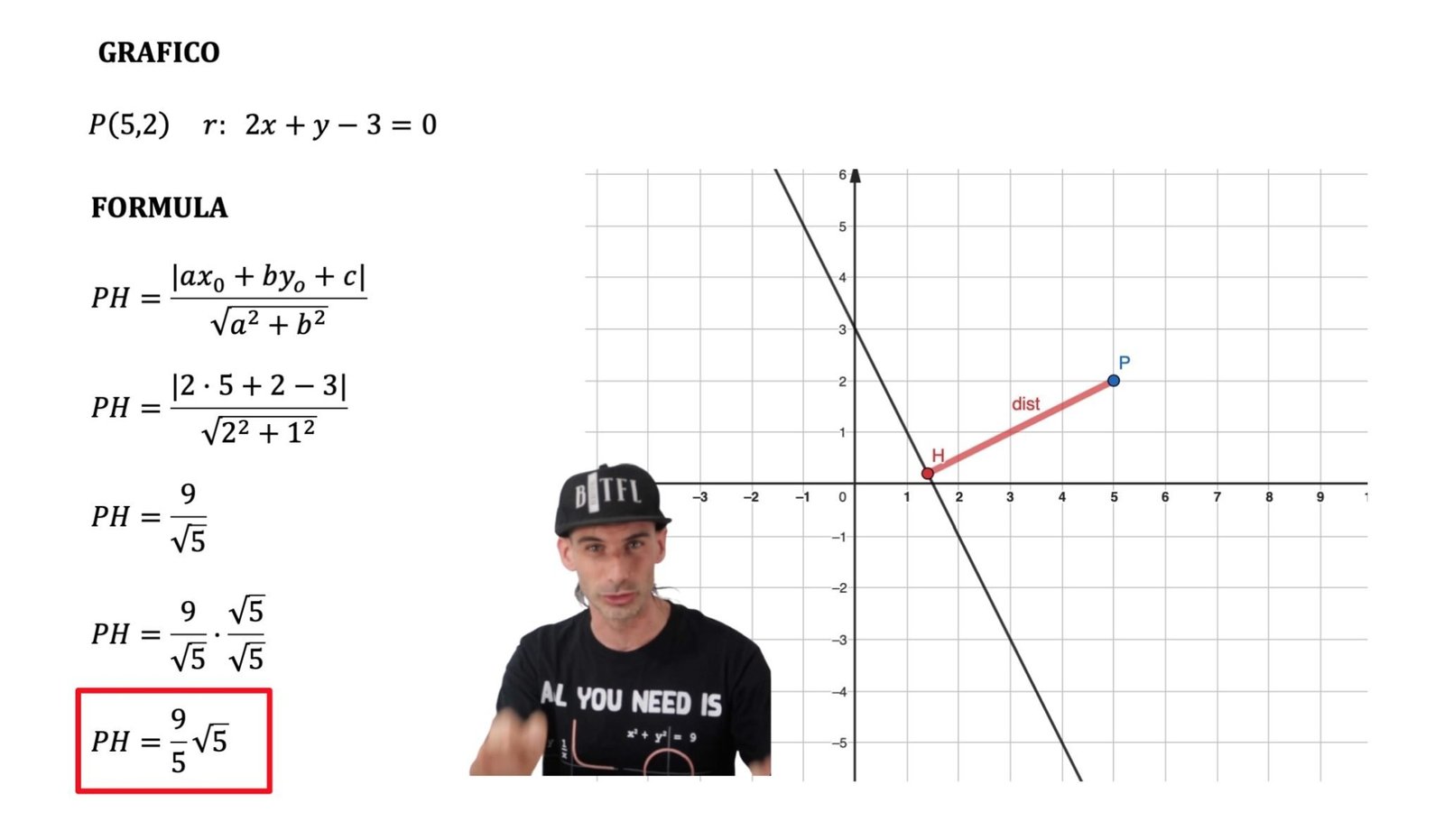 DISTANZA DI UN PUNTO DA UNA RETTA - Andrea il Matematico