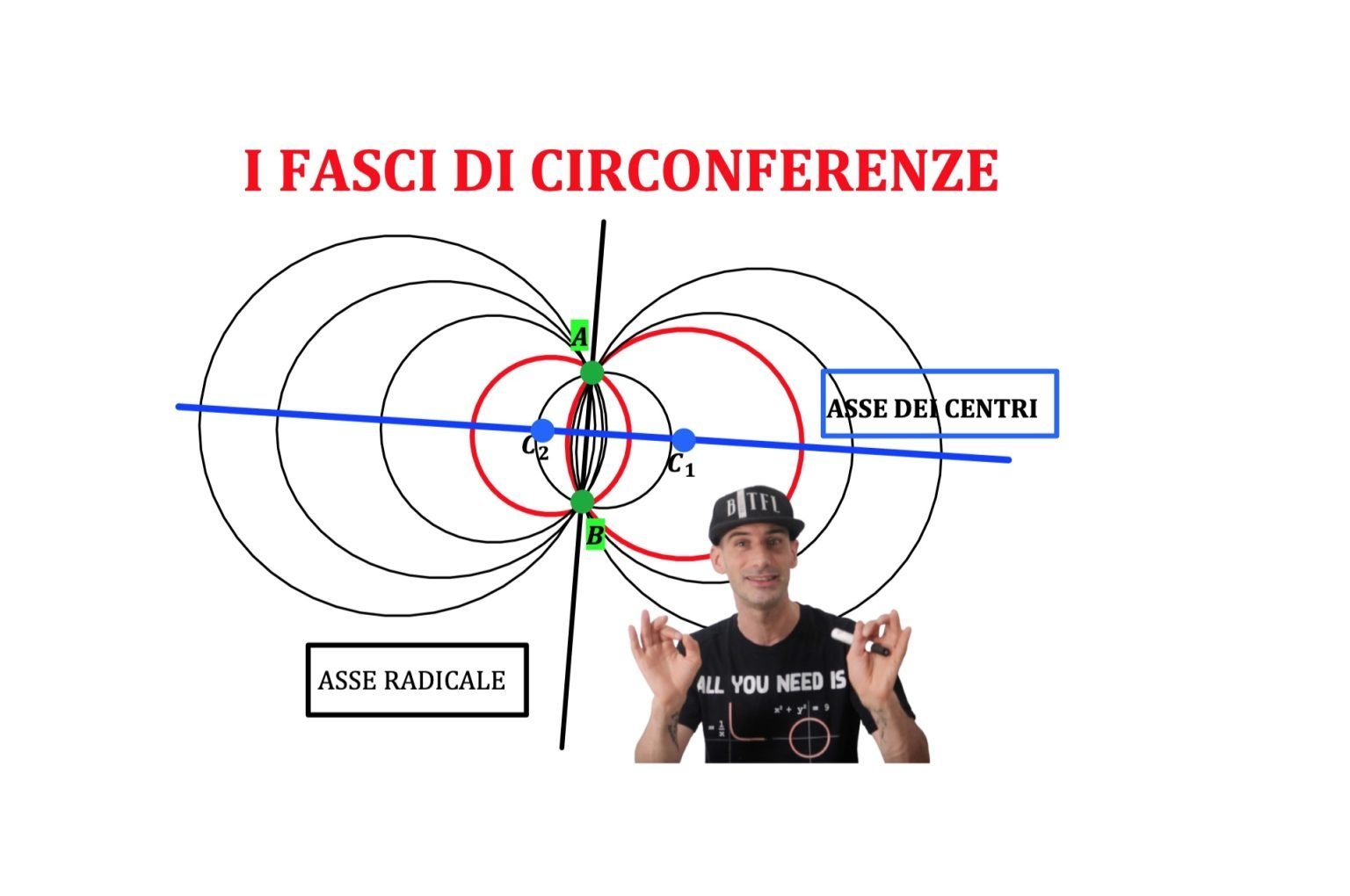 FASCI DI CIRCONFERENZE - Andrea il Matematico