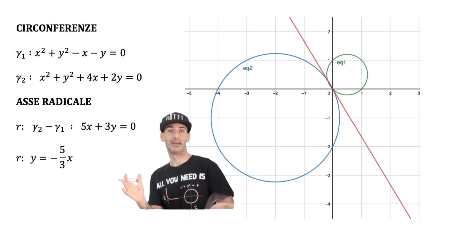 FASCI DI CIRCONFERENZE - Andrea il Matematico