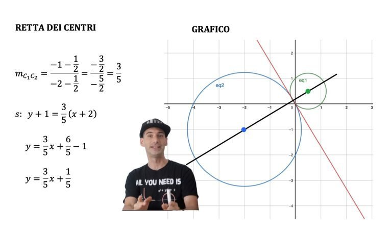 FASCI DI CIRCONFERENZE - Andrea il Matematico