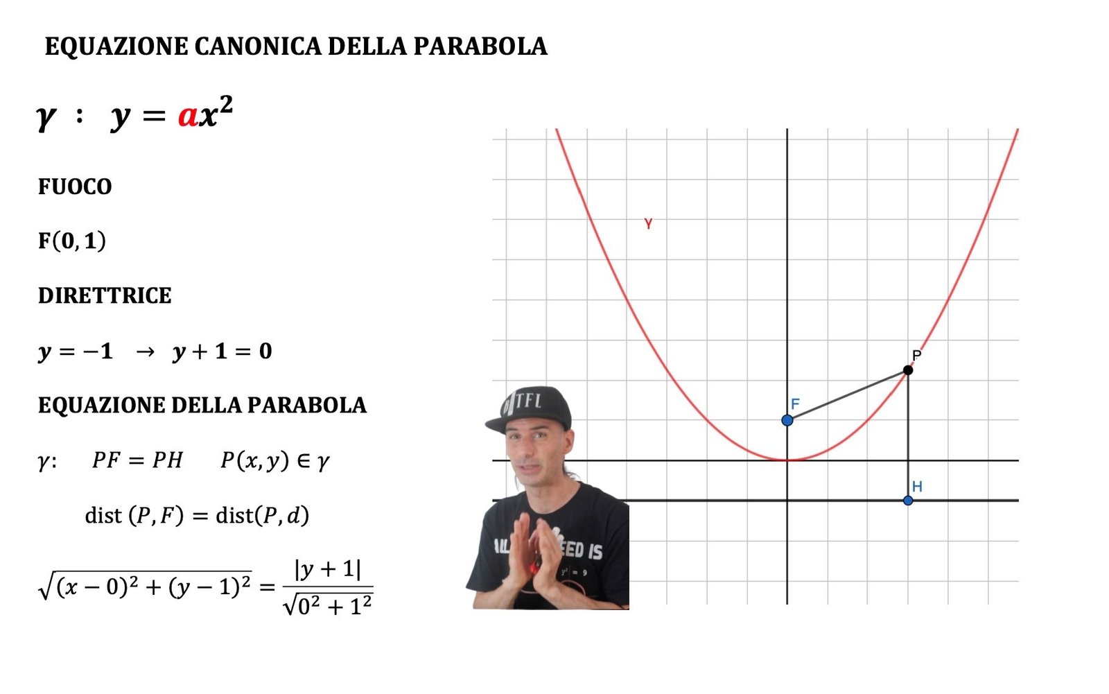 LA PARABOLA COME LUOGO GEOMETRICO - Andrea il Matematico