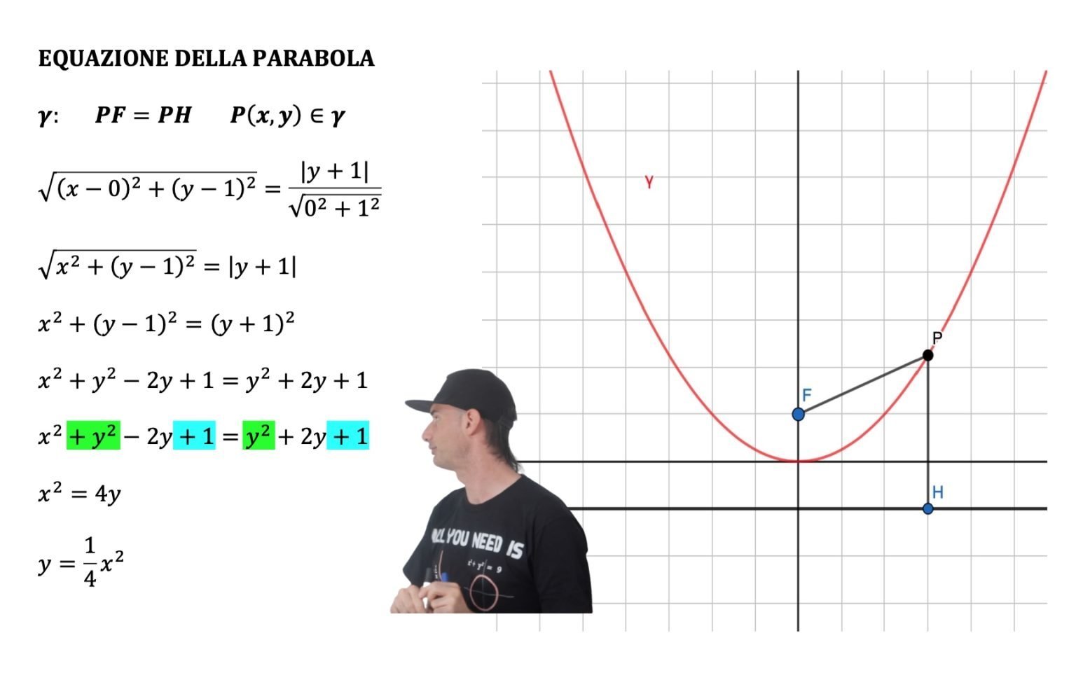 LA PARABOLA COME LUOGO GEOMETRICO - Andrea il Matematico