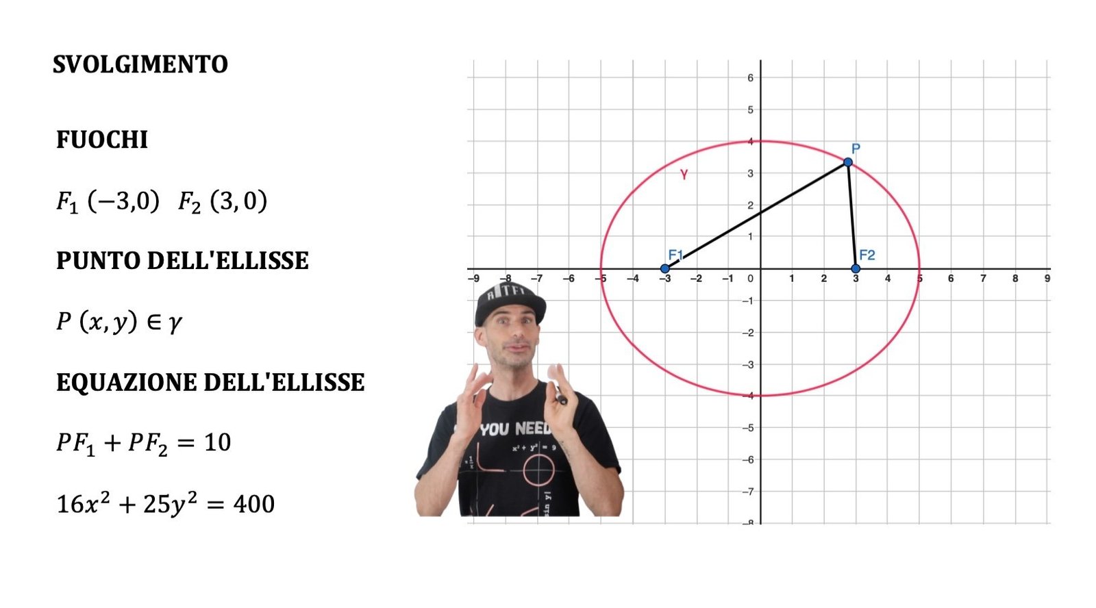 ELLISSE - INTRODUZIONE - Andrea il Matematico