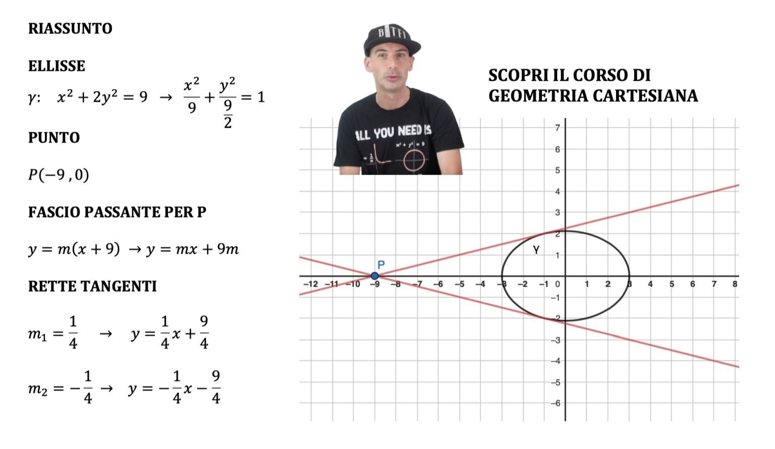 Retta tangente all'ellisse - Andrea il Matematico