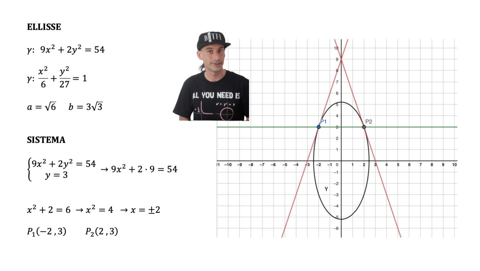 Retta tangente all'ellisse - Andrea il Matematico