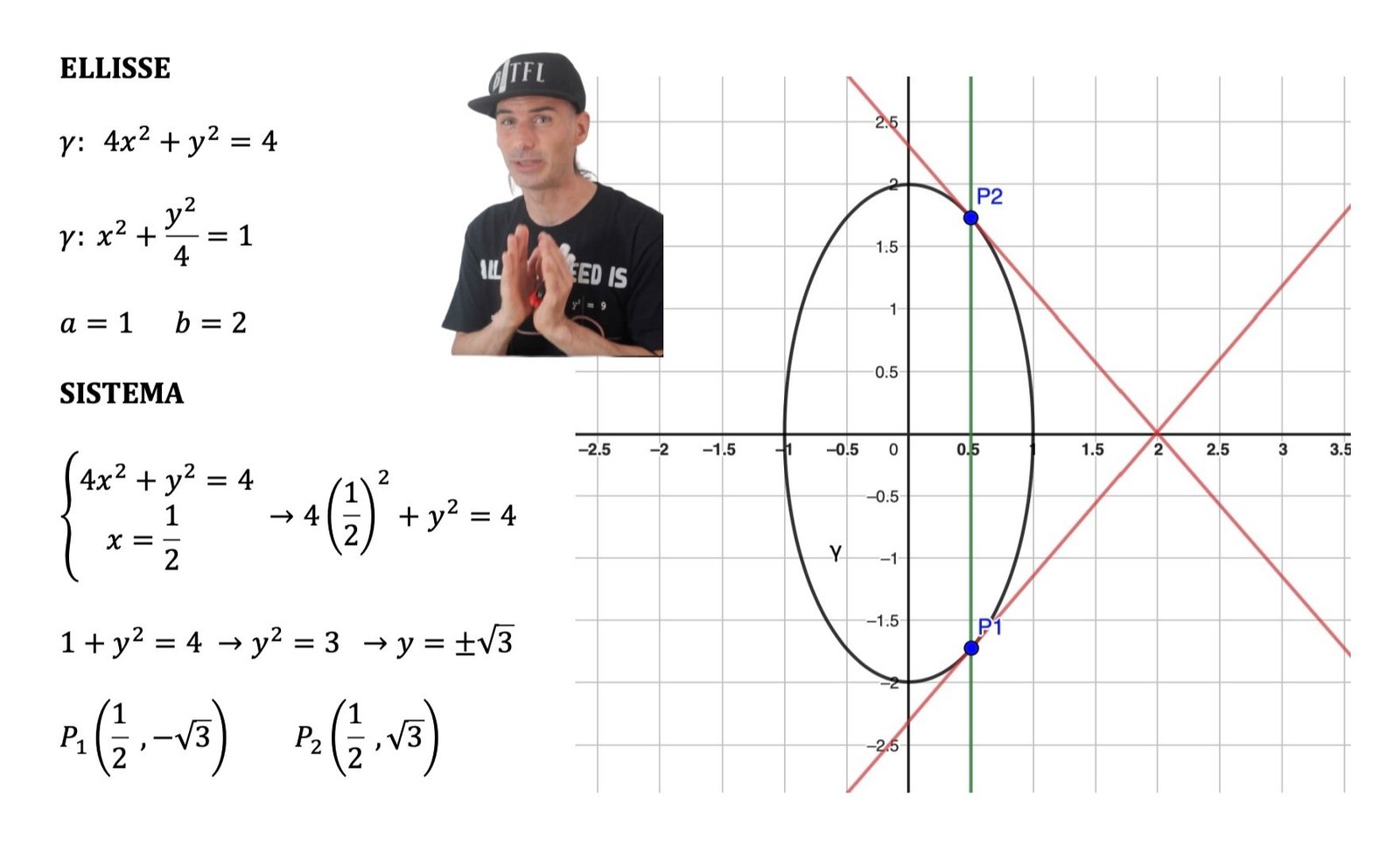 Retta tangente all'ellisse - Andrea il Matematico