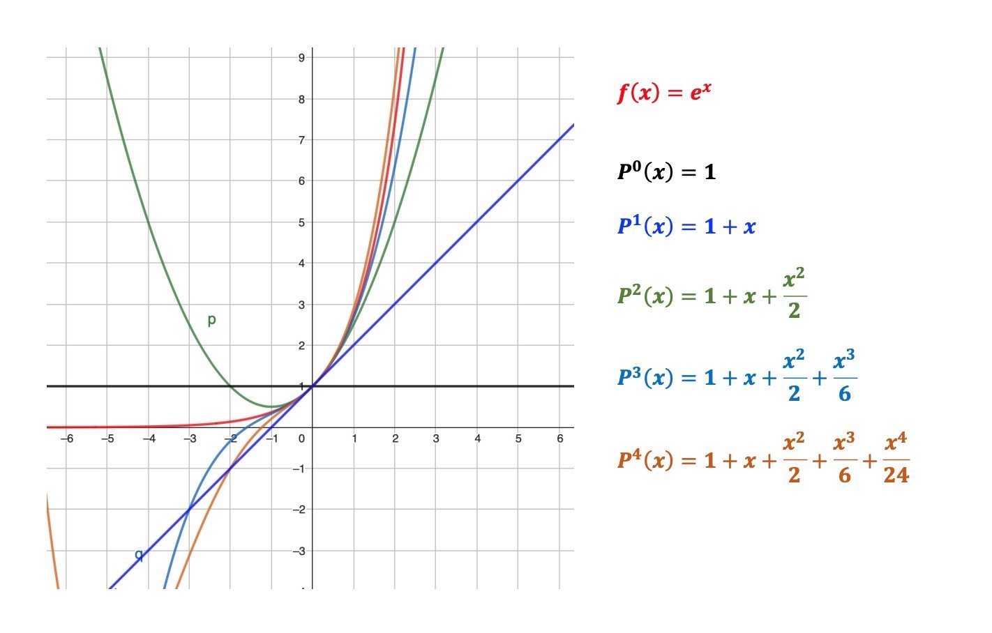 SVILUPPI DI TAYLOR -MACLAURIN - Andrea il Matematico