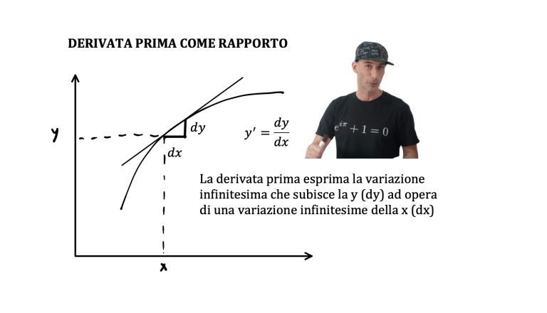 DERIVATA DI UNA FUNZIONE INVERSA - Andrea il Matematico