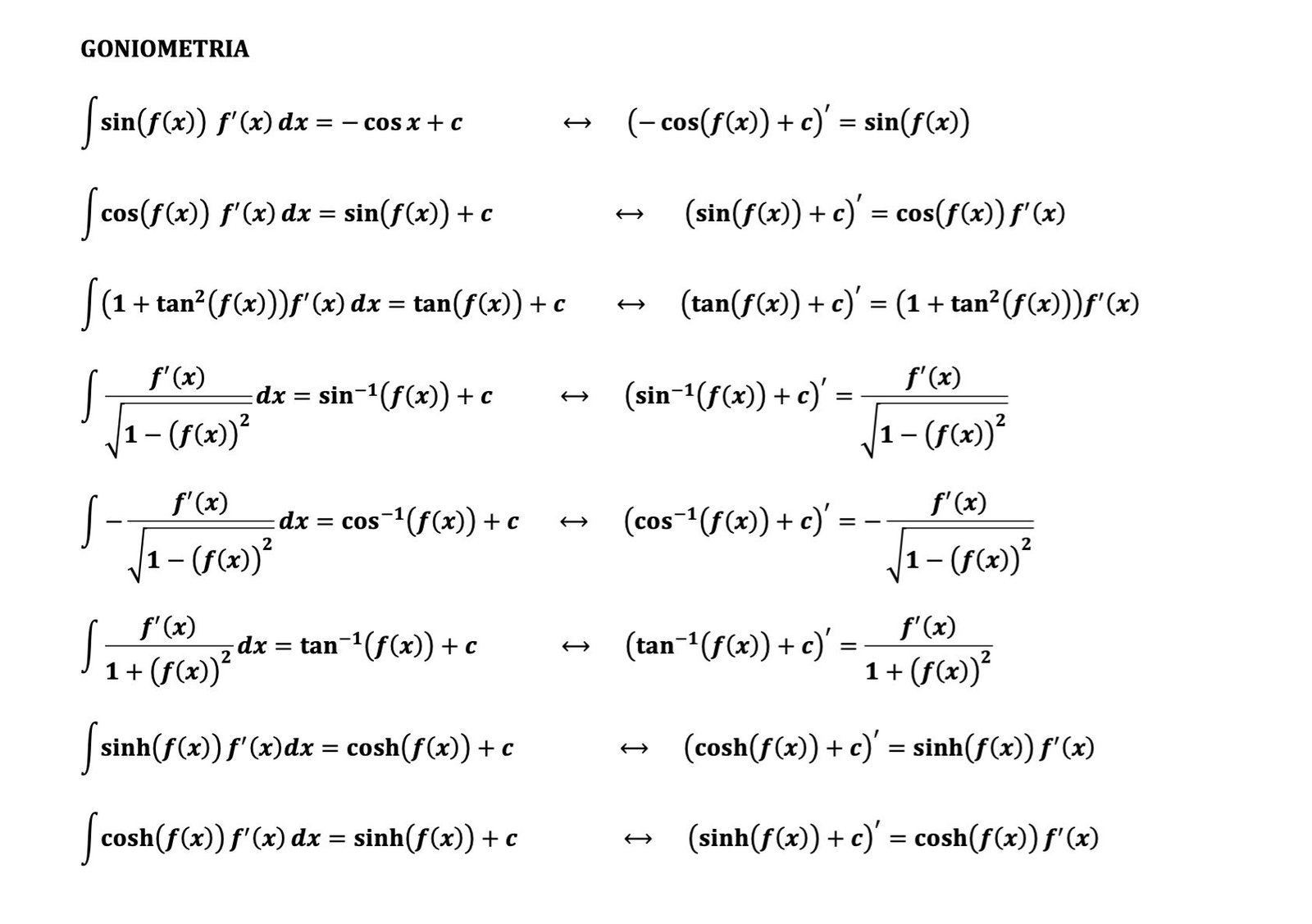 INTEGRALI DI FUNZIONI COMPOSTE - Andrea il Matematico