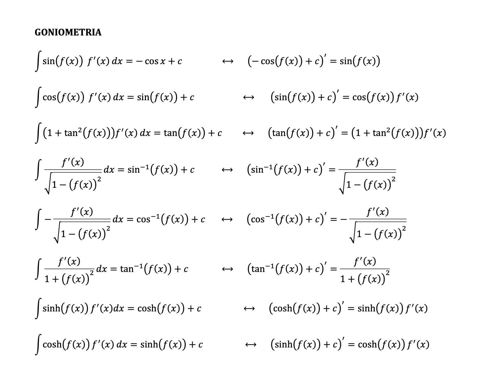 INTEGRALI DI FUNZIONI COMPOSTE - Andrea il Matematico