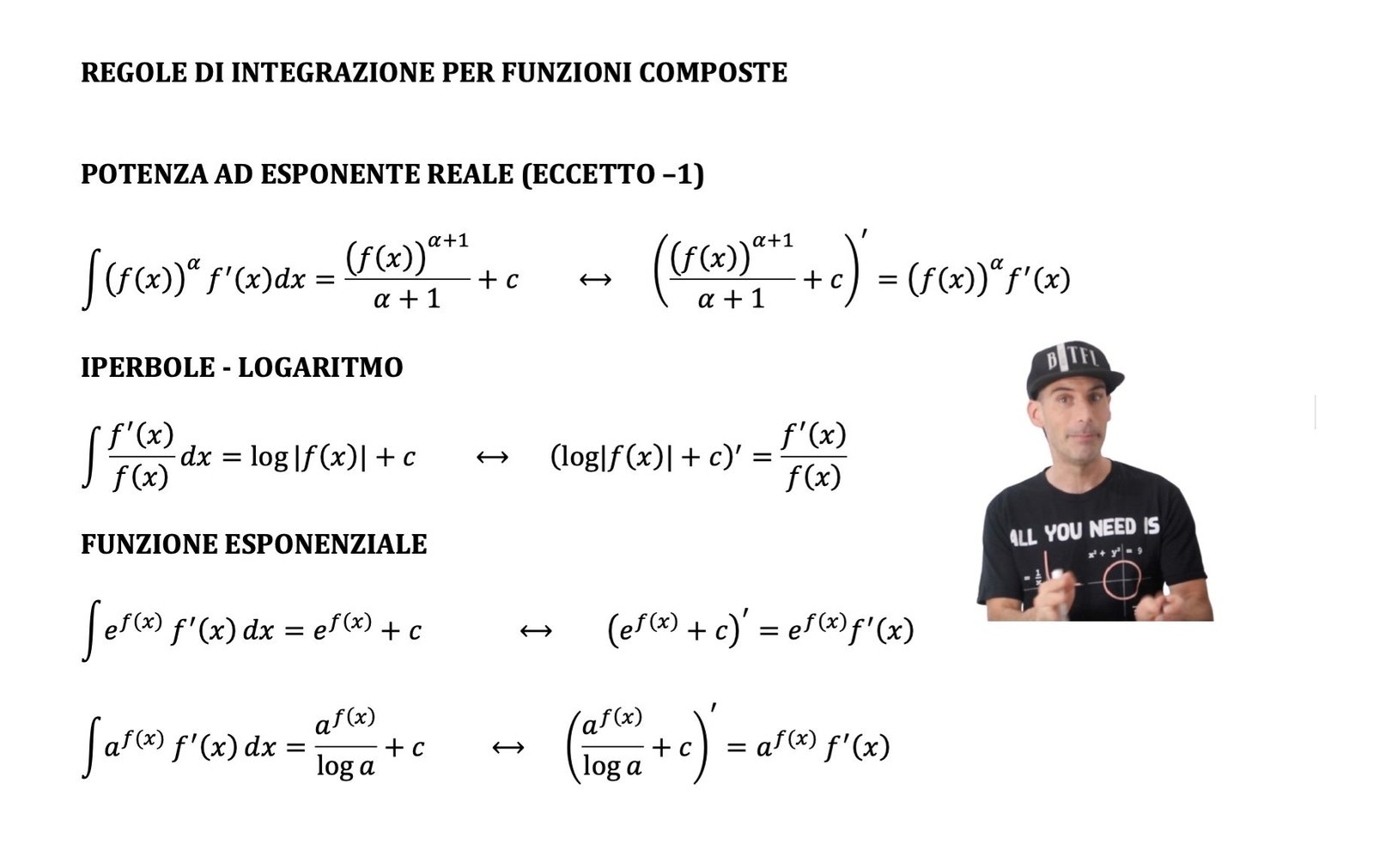 INTEGRALI DI FUNZIONI COMPOSTE - Andrea il Matematico