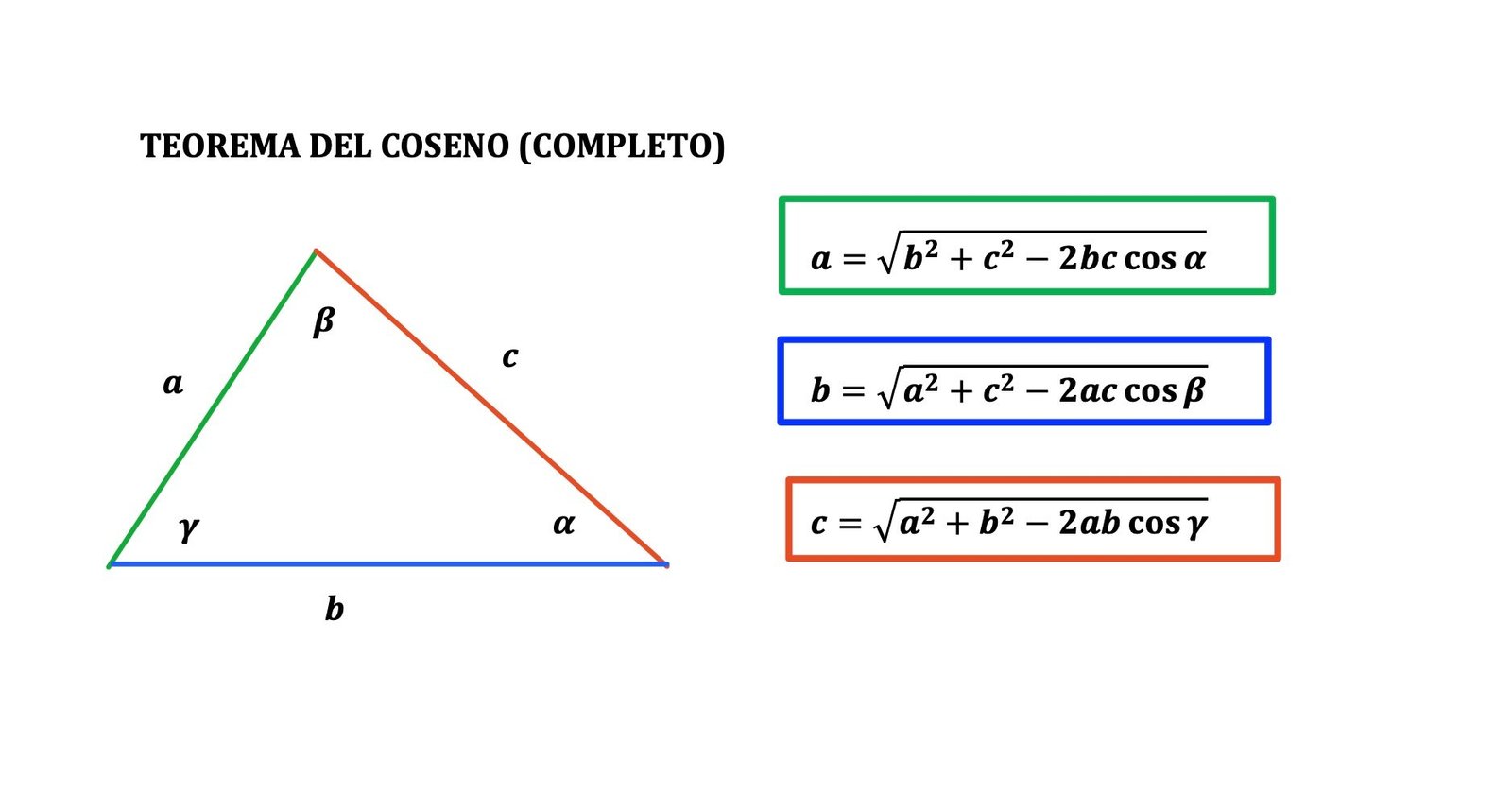 TEOREMA DEL COSENO - TRIGONOMETRIA - Andrea il Matematico