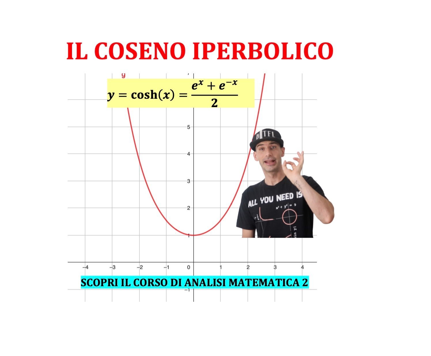 IL COSENO IPERBOLICO - Andrea il Matematico