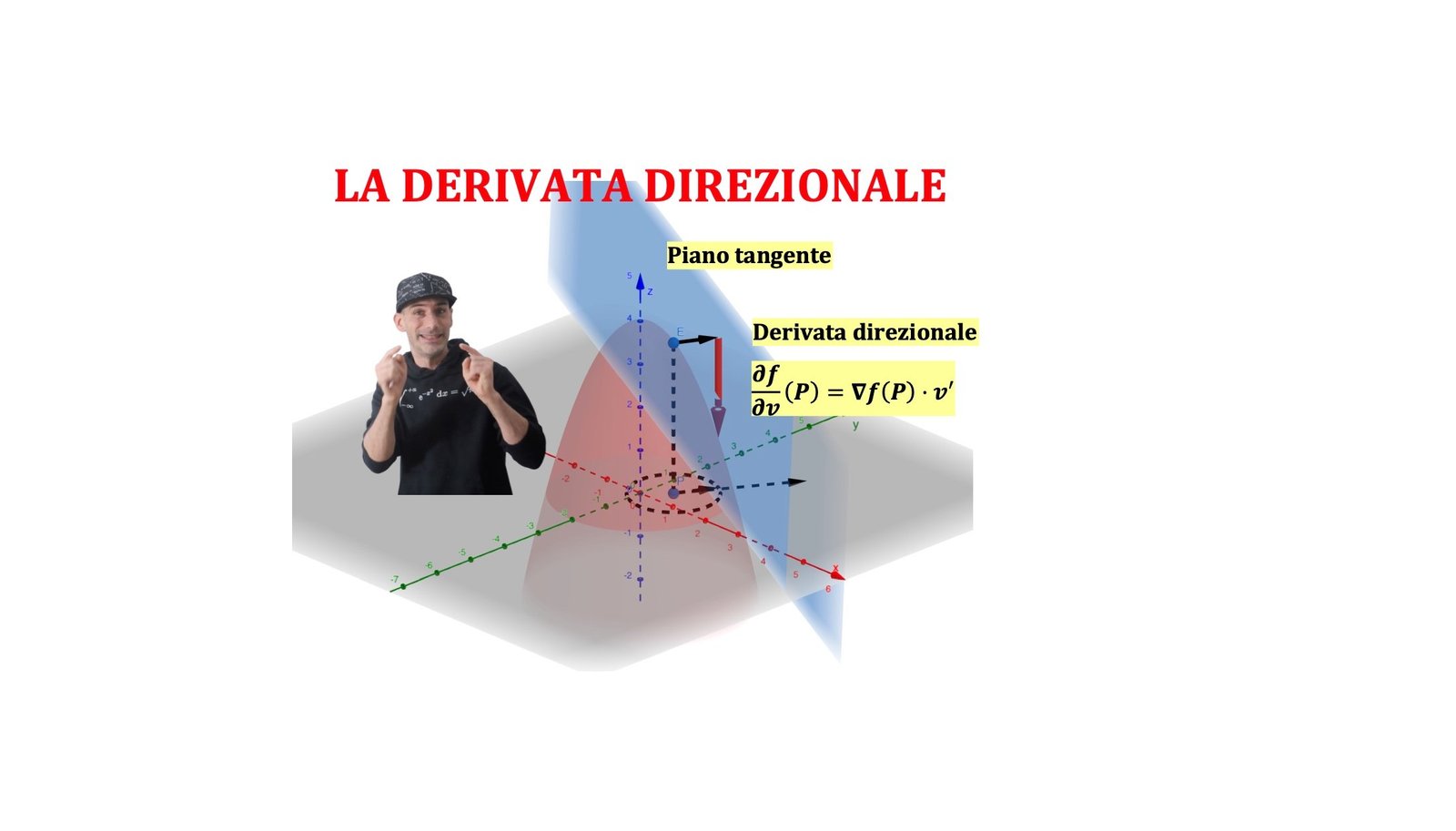 LA DERIVATA DIREZIONALE - Andrea il Matematico