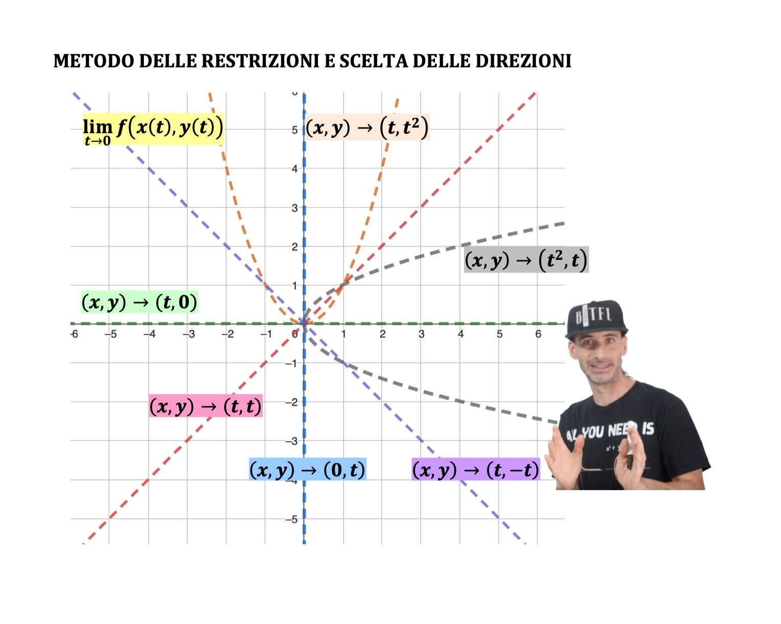 LIMITI DI FUNZIONI IN DUE VARIABILI - Andrea il Matematico