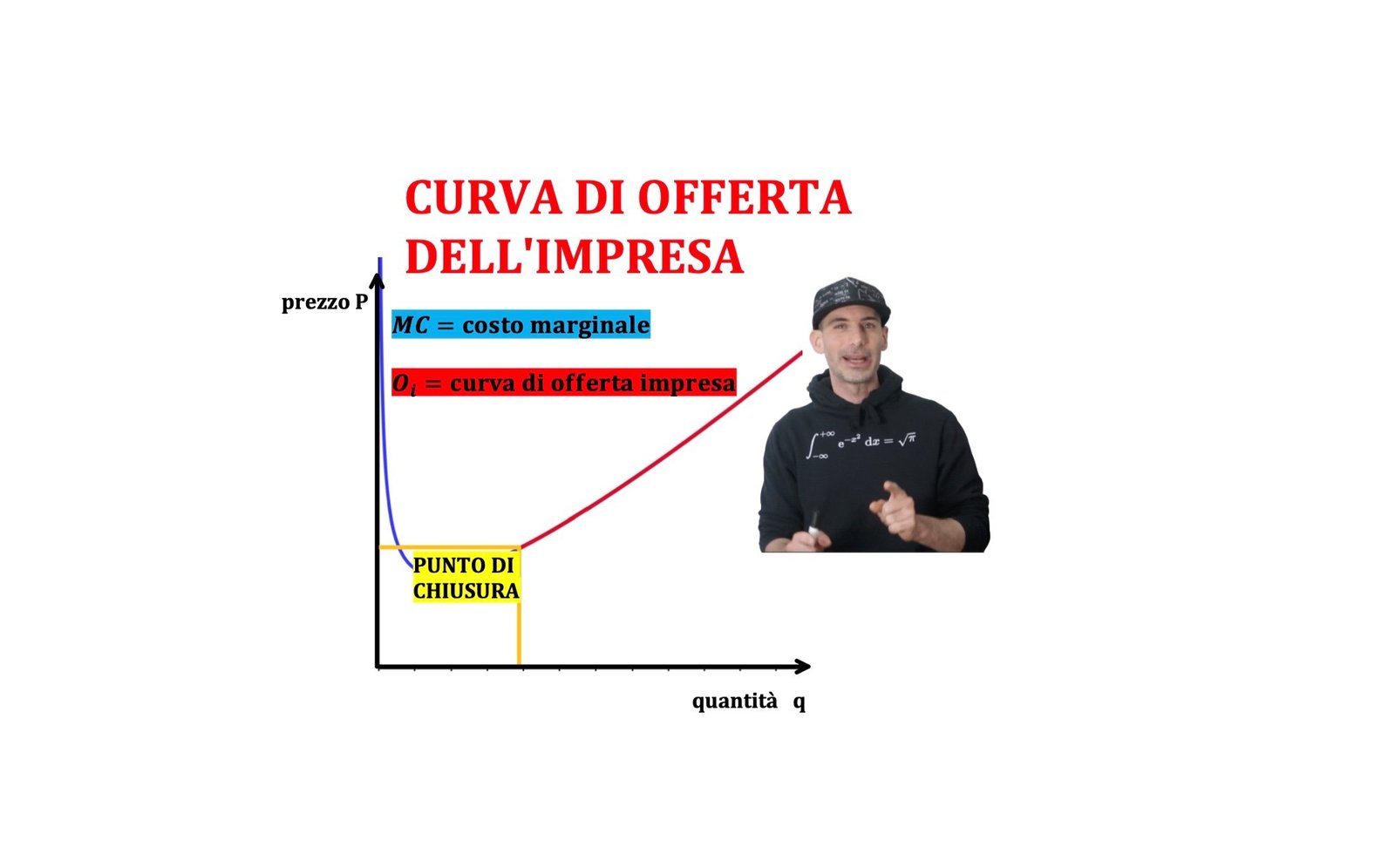 CURVA DI OFFERTA DELL'IMPRESA - Andrea il Matematico