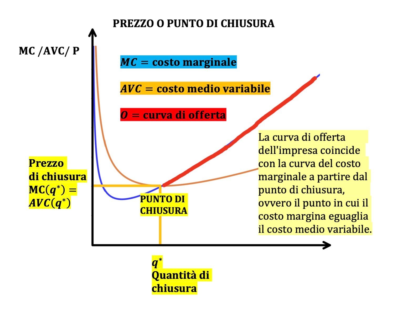 DOMANDA E OFFERTA - Andrea il Matematico
