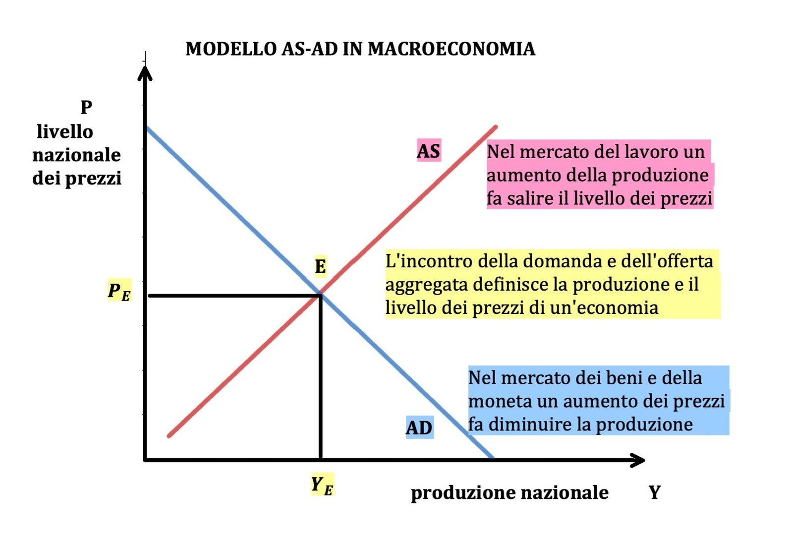 DOMANDA E OFFERTA - Andrea il Matematico