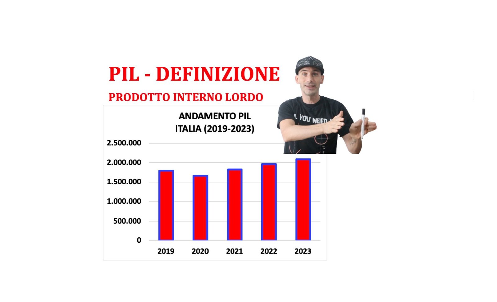 PRODOTTO INTERNO LORDO -PIL - DEFINIZIONE - Andrea il Matematico