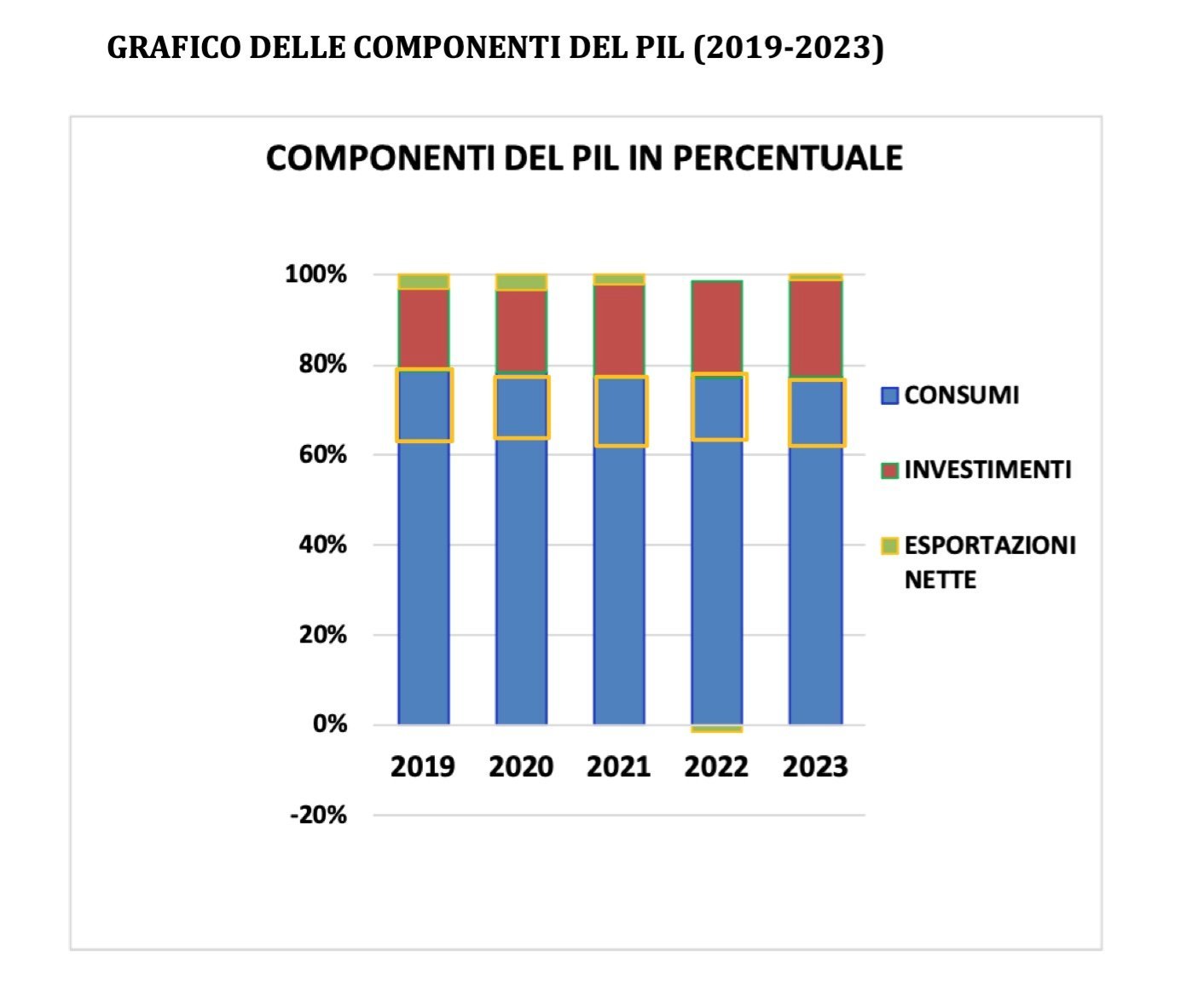 PRODOTTO INTERNO LORDO -PIL - DEFINIZIONE - Andrea il Matematico