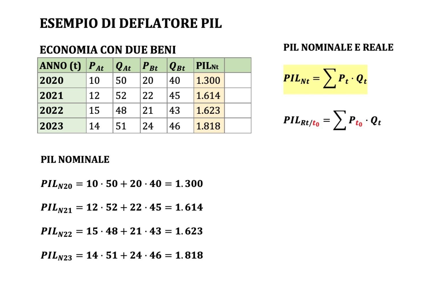 Deflatore PIL, inflazione e indice dei prezzi al consumo - Andrea il ...